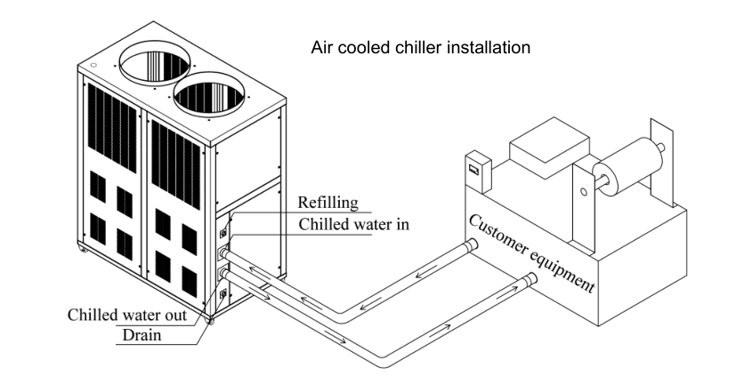 HTI-A SERIES INDUSTRIAL CHILLER&HOW DOES THE CHILLER WORK